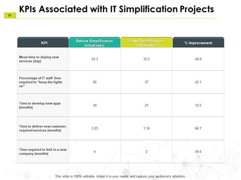 It Simplification Framework Powerpoint Presentation Slides