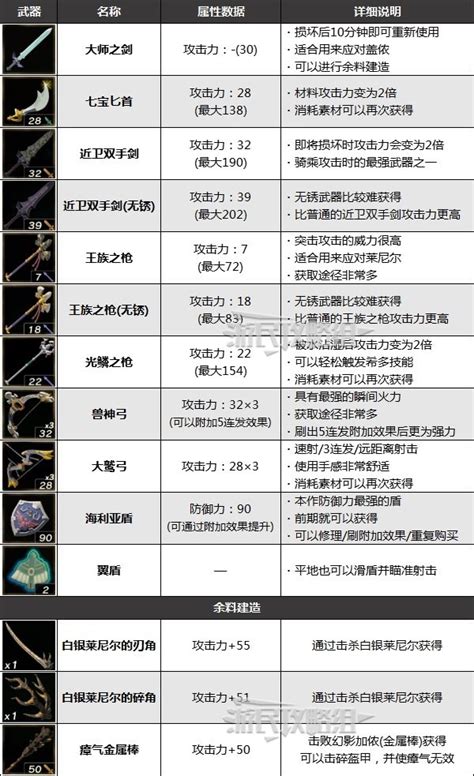 《塞尔达传说王国之泪》最强武器获取方法 大师之剑怎么获得 游民星空