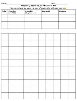 Fraction Decimal Percent Conversion Art Activity By A King TPT