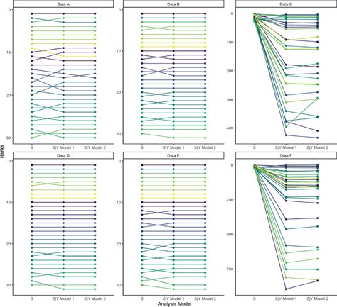 A Bayesian Hierarchical Model For Signal Extraction From Protein Microarrays Bérubé 2023