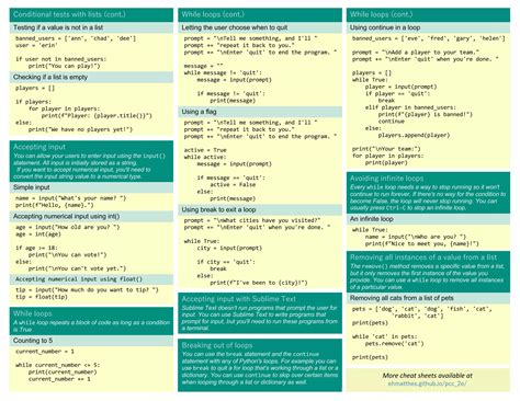 Beginner S Python Cheat Sheet Pdf