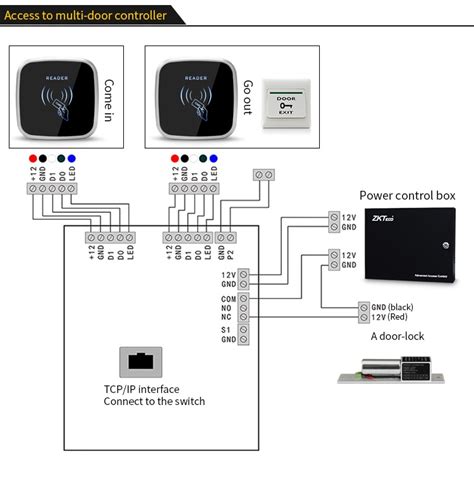 Long Range RFID Card Reader KHZ KHZ Wiegand Proximity RFID Card Access Control Reader