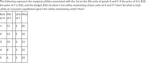 Solved The Following Represent The Marginal Utilities