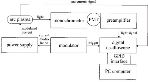 Schematic Representation Of The Experimental Setup Download Scientific Diagram