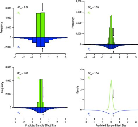 Sample Effect Sizes Simulated From The Prior Distribution Under The