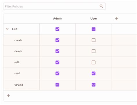 How To Add Rbac Authorization In Nextjs Dev Community