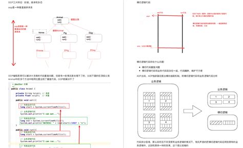 贼全 一举通关的 spring springboot springcloud 全攻略 是真香啊 springboot2 8 使用cloud