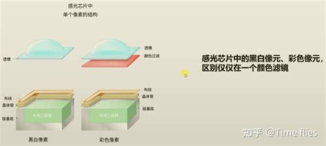 工业相机基础知识和选型 知乎