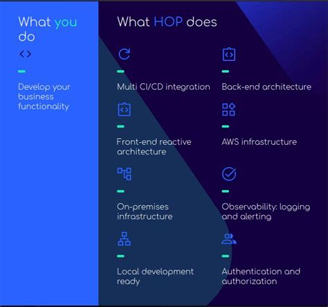 Biotz On Linkedin Hop Clojure Open Source Platform