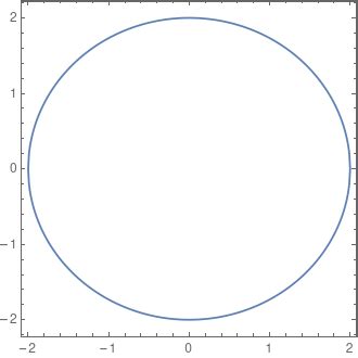 How To Make Interpolation For Data Of Closed Shape Mathematica Stack Exchange