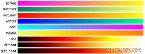 Python生成特定风格的配色组合python中cmap配色方案 Csdn博客