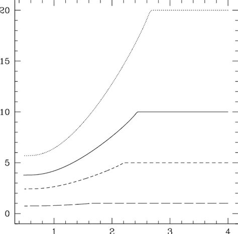 The Mass Accretion Rate In Units Of The Critical Rate ˙ M ˙ M Crit