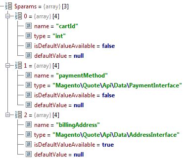 How Does Magento Webapi Controller Rest Processapirequest Work For A Carts Mine Payment
