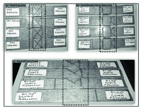 Specimen Fabrication A Single Lap Joint B Double Strap Butt C Download Scientific