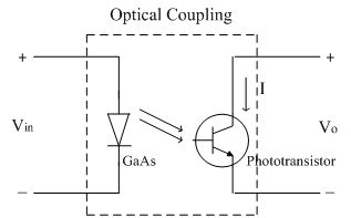 Isolation Amplifier Amplifier Electronics Tutorial