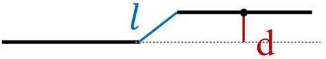 Sensors Free Full Text Improved Point Line Feature Based Visual