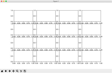 Making Publication Quality Figures In Python Part I Fig And Axes Towards Data Science
