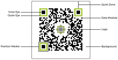 Barcodeqr Code Reader Using Arduino And Qr Scanner Module