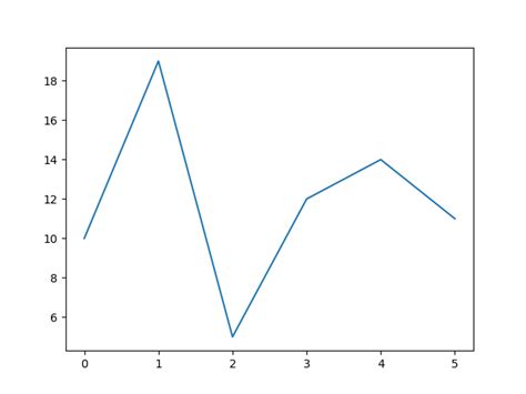Python Matplotlib Premiers Pas LEnsE