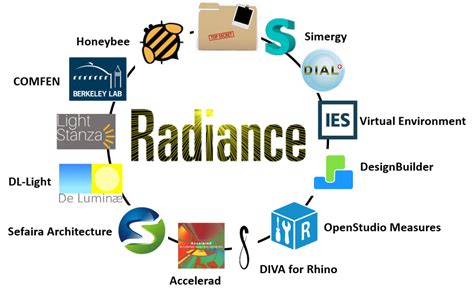 Looking For Software That Integrates Radiance Discourse Radiance