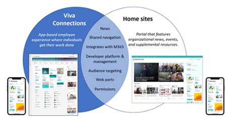 Overview Of Viva Connections For Education Microsoft Learn