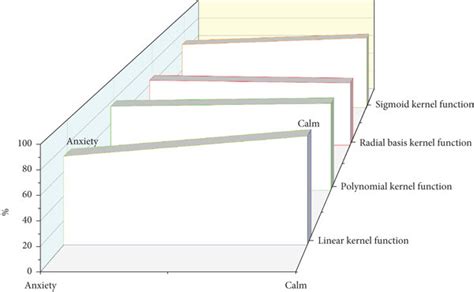 Comparison Of Results Of Recognition Accuracy Download Scientific
