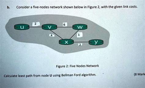 solved consider a five node network shown below in figure 2 with the