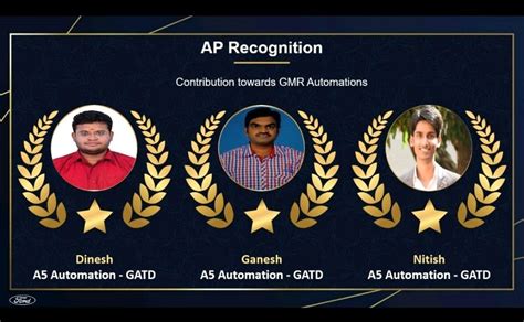 Nitish Singh On Linkedin 2021challenge Firstpost Awardsforexcellence 22 Comments