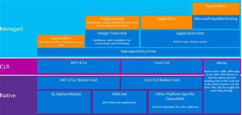 Погружение в asp 5 runtime Бояринцев Разработка на
