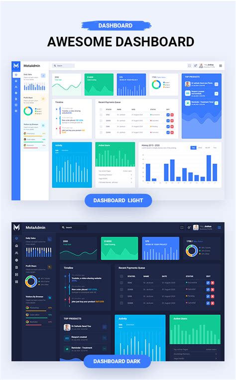 MotaAdmin Bootstrap Admin Dashboard Template Frontend HTML Graphicfort