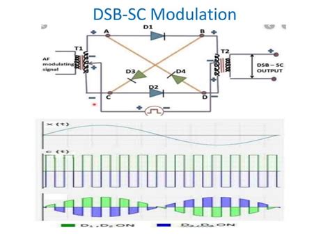 Double Side Band Suppressed Carrier Am Generation Pptx