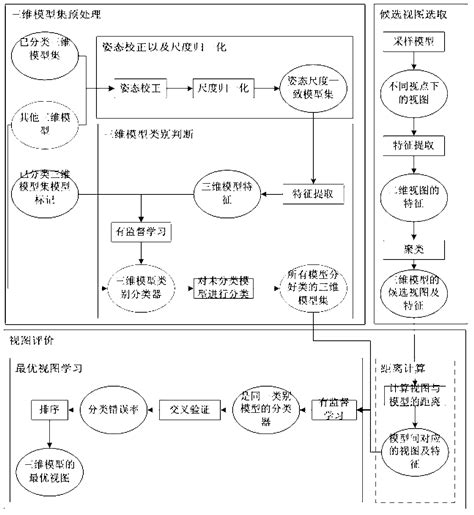 Automatic Selecting Method Of Three Dimensional Model Optimal View Eureka Patsnap