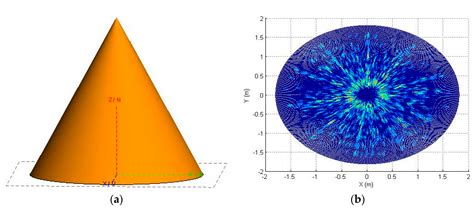 A Fast Bistatic Isar Imaging Approach For Rapidly Spinning Targets Via Exploiting Sar Technique
