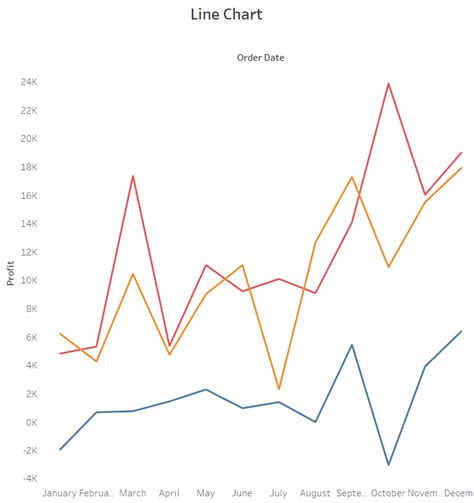 The Art Of Chart Selection Maximizing Impact In Your Tableau Dashboards