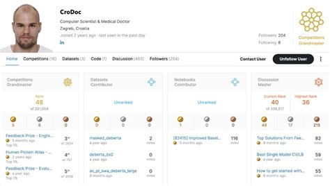 sanyam bhutani on linkedin mega congratulations to crodoc andrija