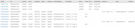 Universal Relation Data Modelling Considered Harmful