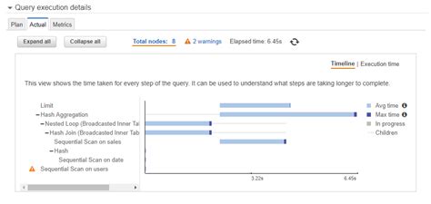 Analyzing Query Execution Amazon Redshift
