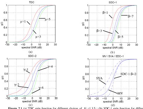 figure 2 1 from perceptual speech enhancement with svd based subspace