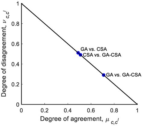 Model Identification Of E Coli Cultivation Process Applying Hybrid