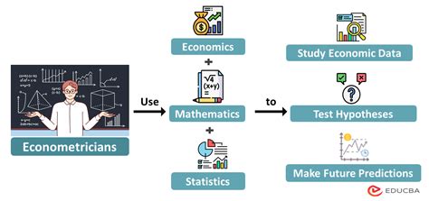 Econometrics Meaning Methodology Types Examples