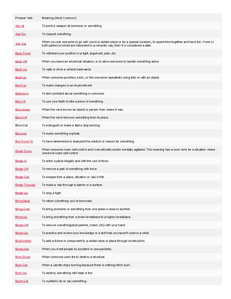 Phrasal Verb Tttt Phrasal Verb Meaning Most Common Aim At To