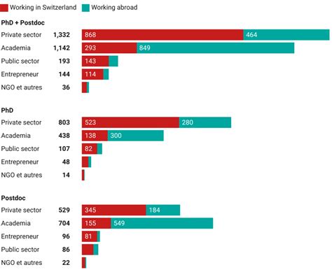 Epfl Facts ‐ Epfl