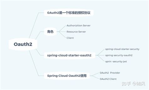 张图秒懂 Spring Cloud全家桶 知乎