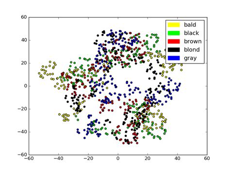 Message Passing Multi Agent Generative Adversarial Networks By Arnabgho