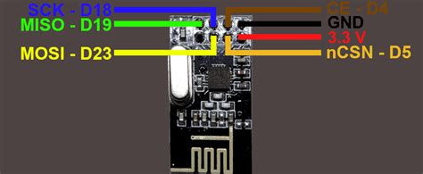Esp32 E Nrf24l01