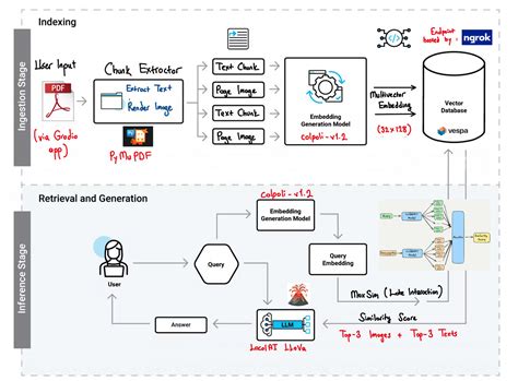 5 Ways Ai Is Transforming Urban Planning By Urban Ai Urban Ai Medium