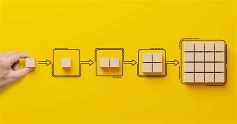 structuring your sitecore serialization items konabos