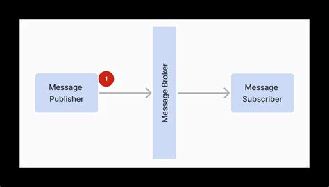 Detecting And Handling Delivery Errors In Your Event Driven Architecture