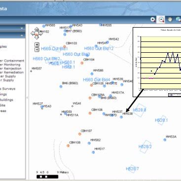 IMAGES Web Mapping And Charting Functions For Sampling Points Download Scientific Diagram