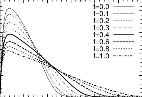 Monomer Density Profile ρ M Z For Polymerization Index N 30 Download Scientific Diagram